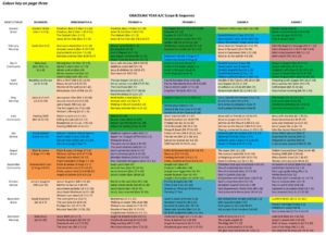 Gracelink Scope and Sequence – Children’s Ministries